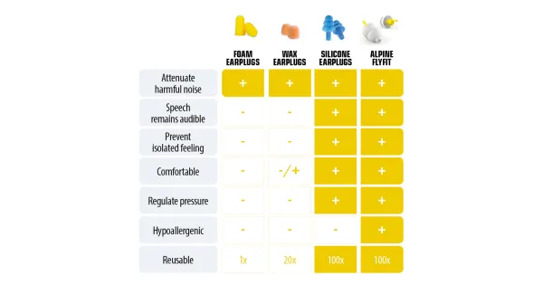 Alpine Fly Fit - BimotorDJ